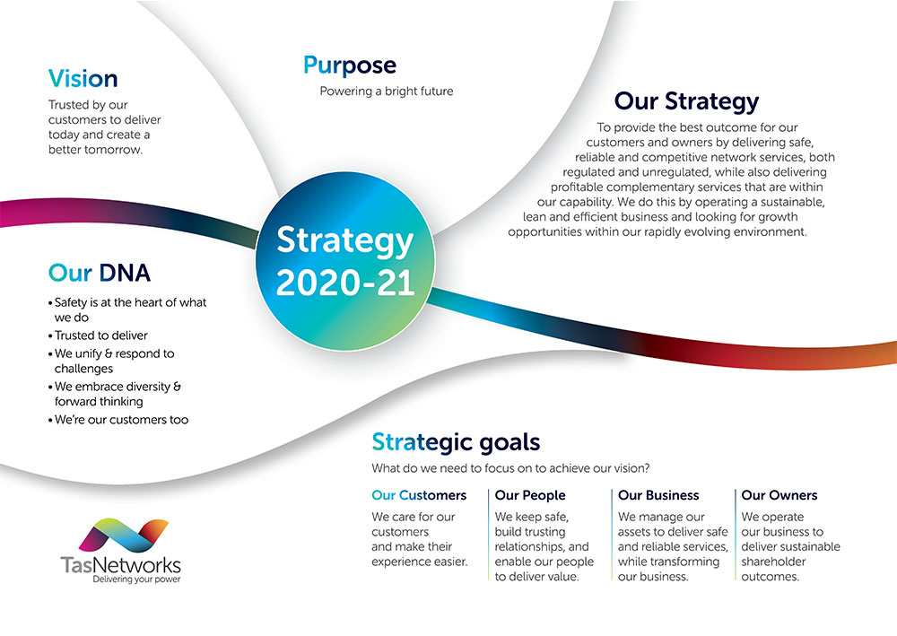 Our strategy - TasNetworks