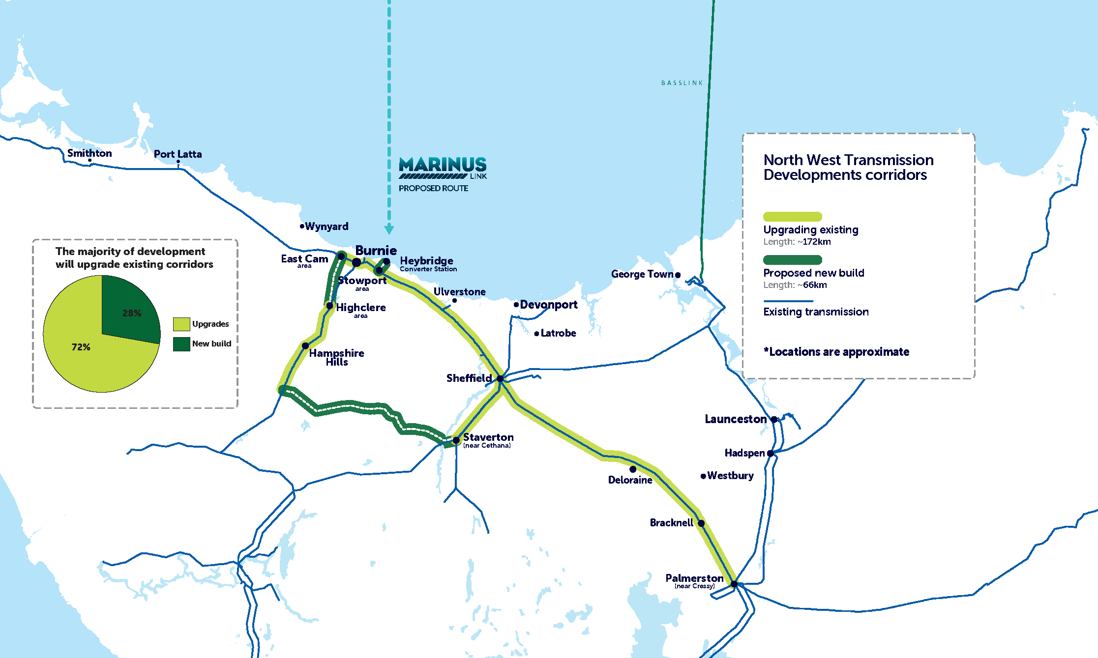 North West Transmission Developments - TasNetworks