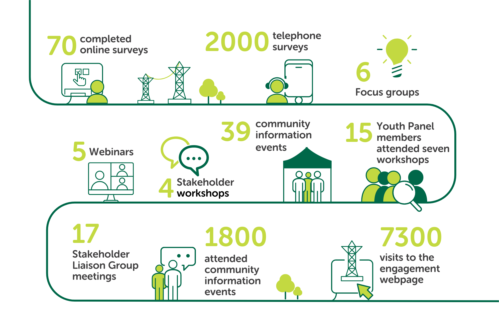 Community Engagement - TasNetworks